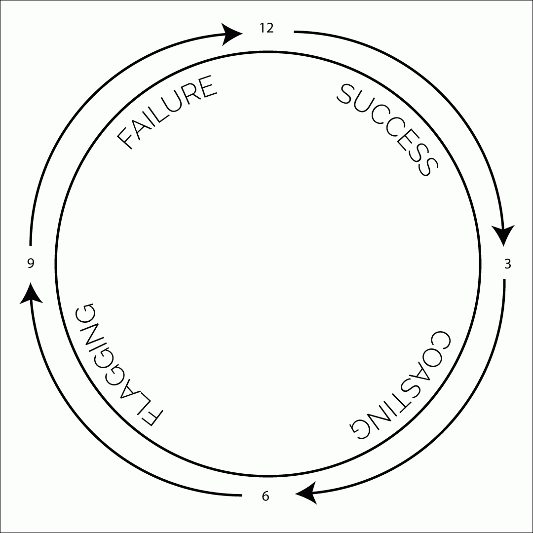 The trap of success and failure - Dave Cooper Counselling